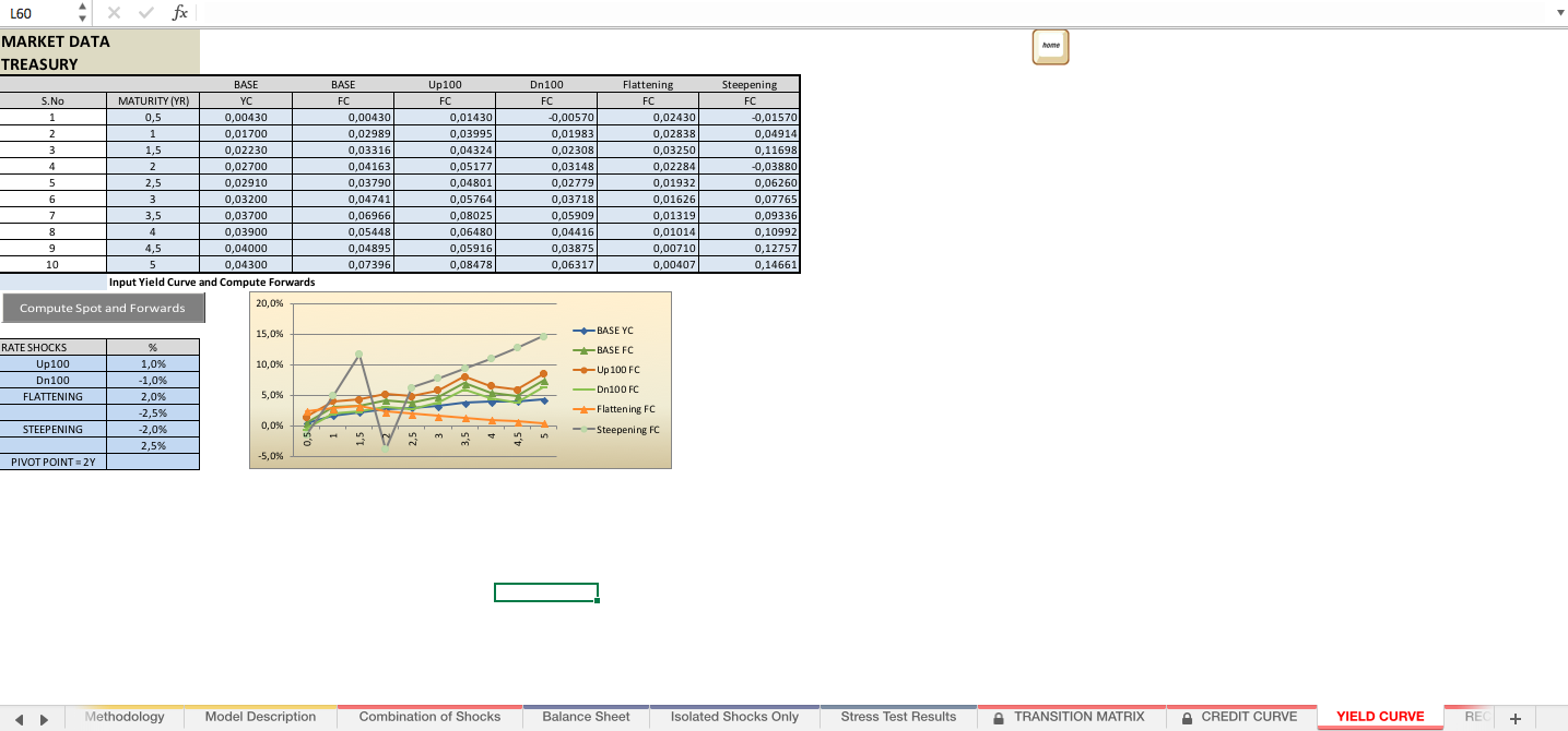 Stress Testing Money Market Fund Excel Model - Eloquens