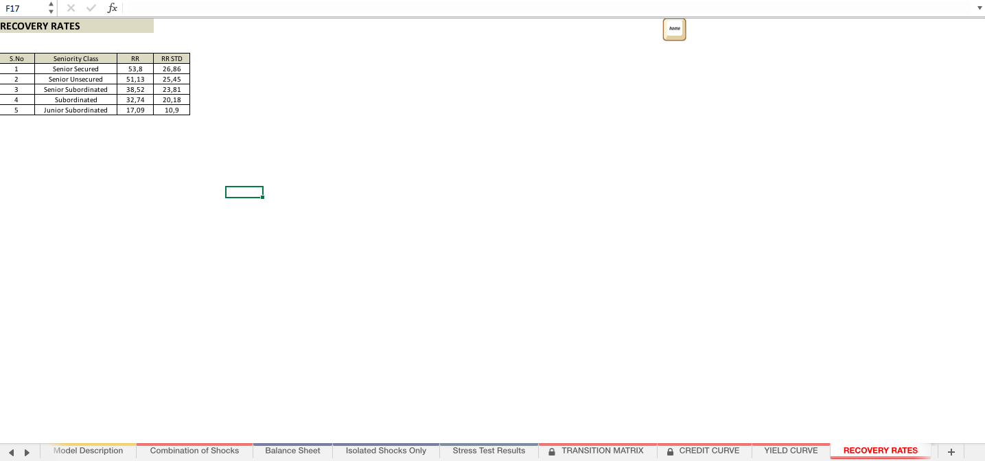 Stress Testing Money Market Fund Excel Model - Eloquens