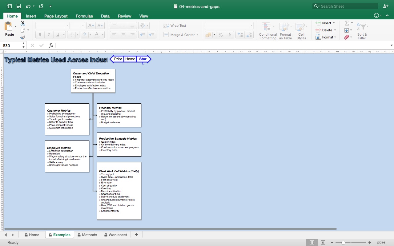 Sales Toolkit - Eloquens