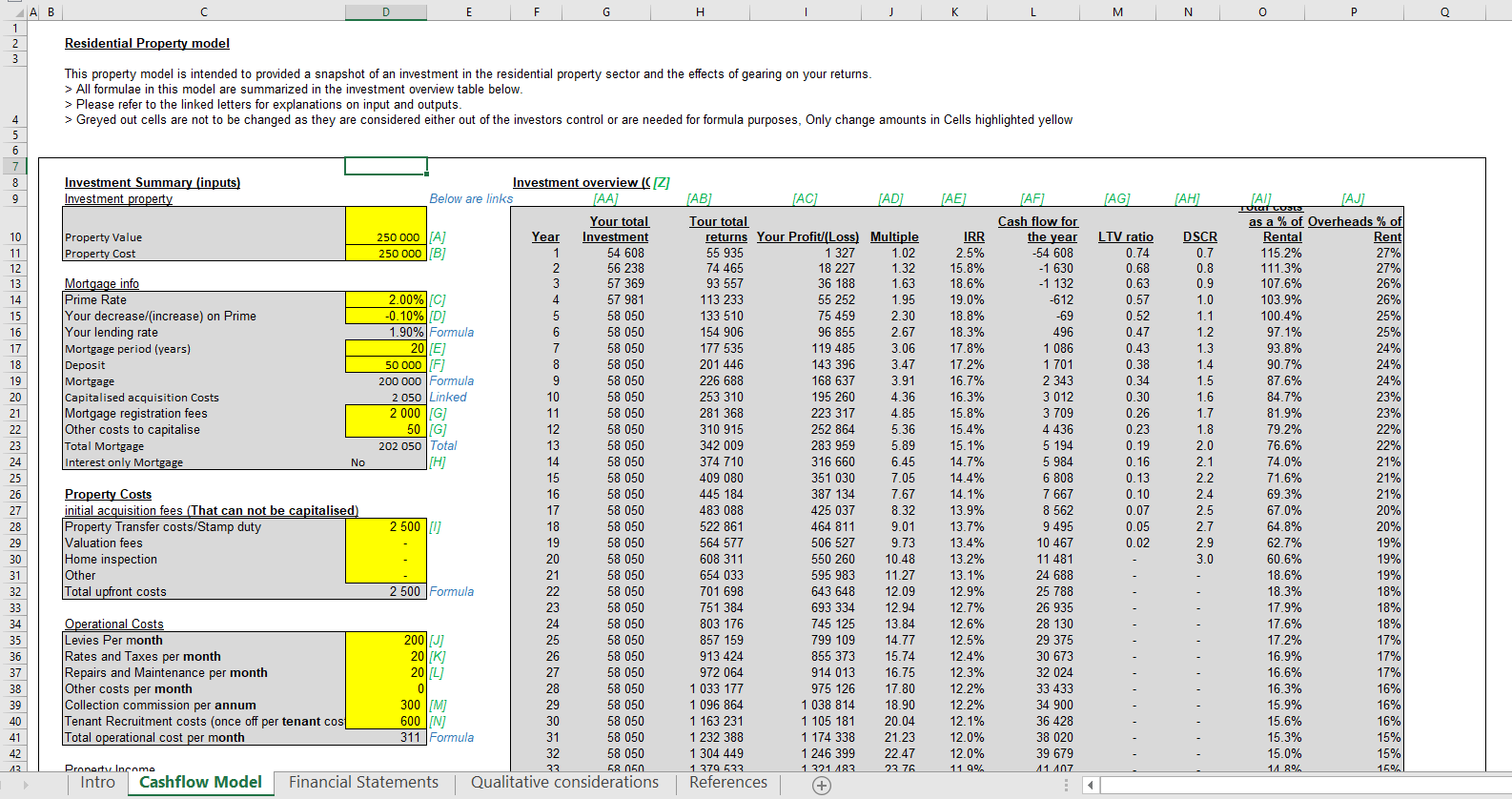 Residential Property Investment Excel Model - Eloquens