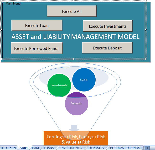 Asset and Liability (ALM) Excel Model - Eloquens