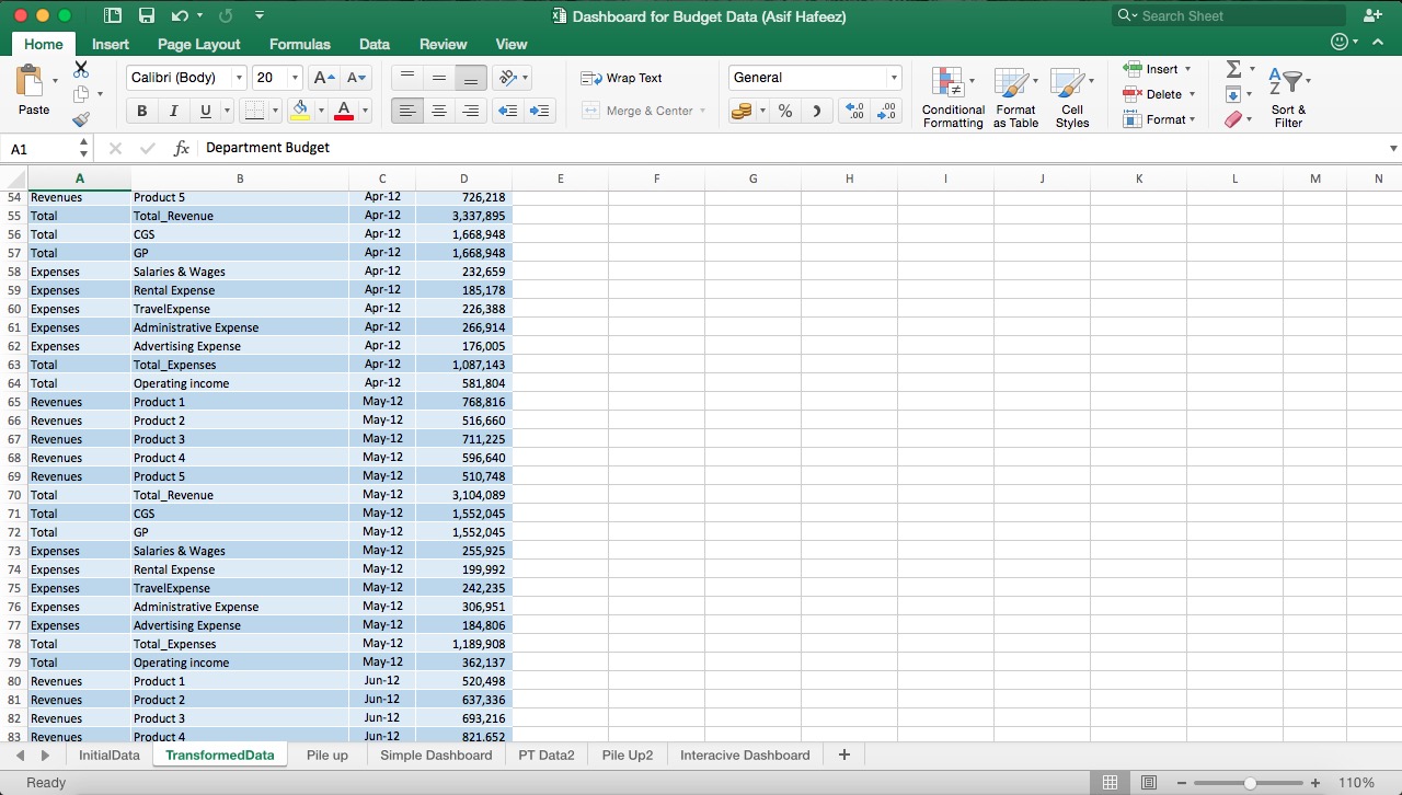 Dashboard for Budget Data - Eloquens