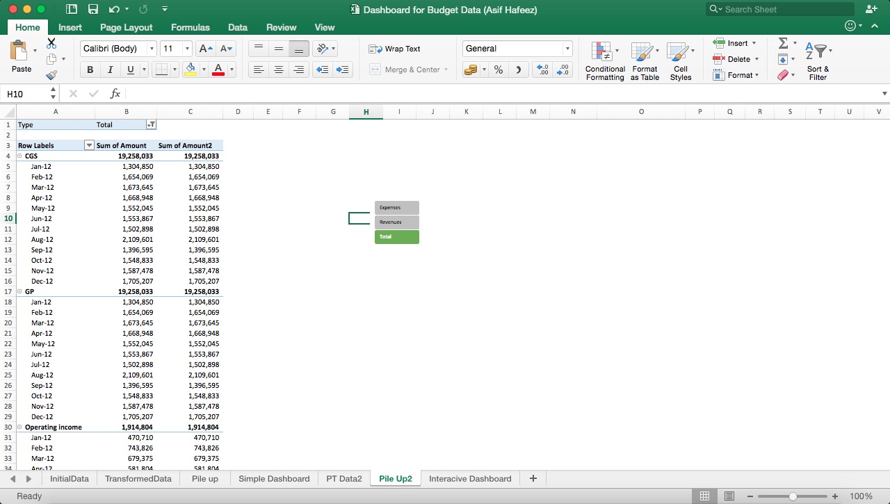 Dashboard for Budget Data - Eloquens