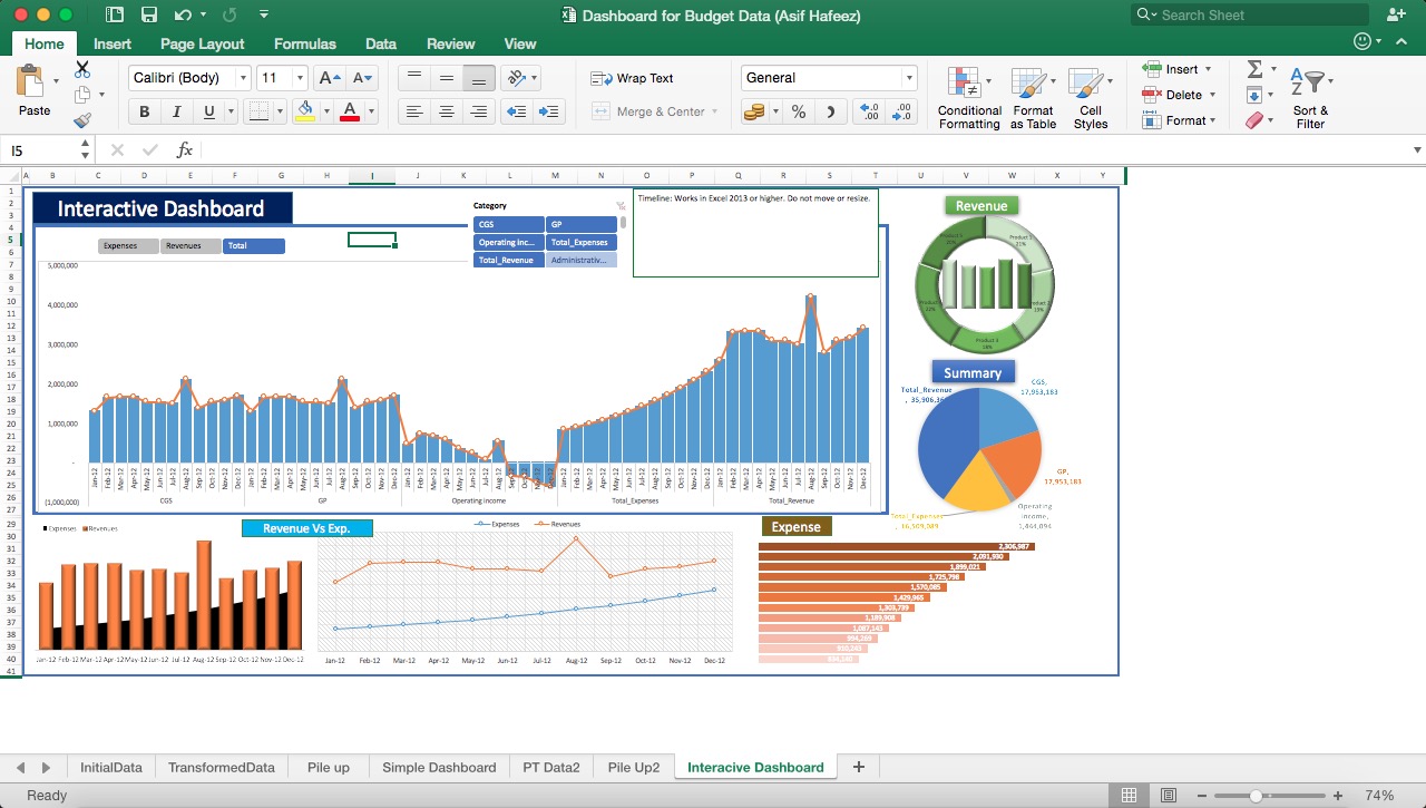 Dashboard for Budget Data - Eloquens