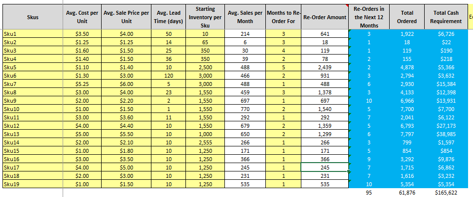 Inventory Cash Flow Management - Up to 36 Month Forecast - Eloquens