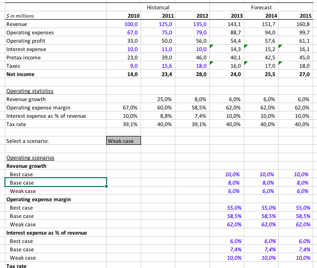 Offset Match And Data Validation Excel Model Template Eloquens