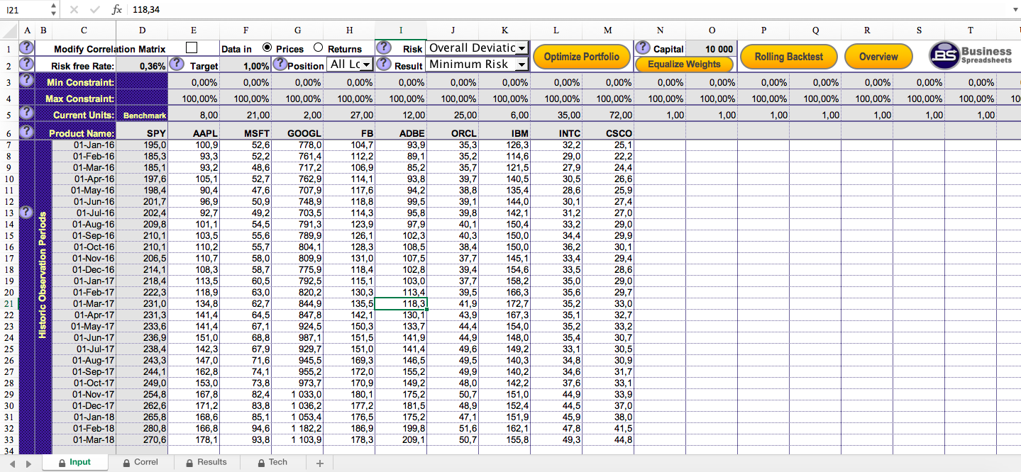 Portfolio Optimization For Asset Allocation And Rebalancing Eloquens