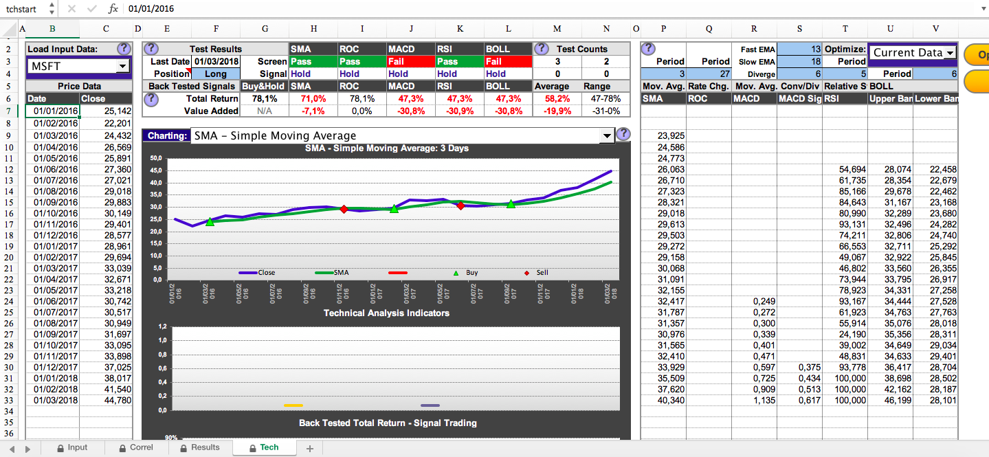 Portfolio Optimization For Asset Allocation And Rebalancing Eloquens