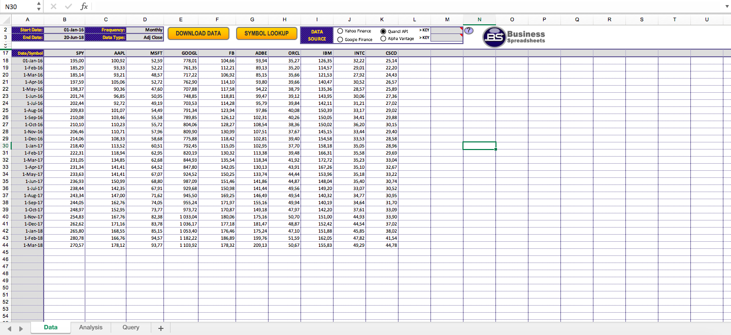 Portfolio Optimization For Asset Allocation And Rebalancing Eloquens