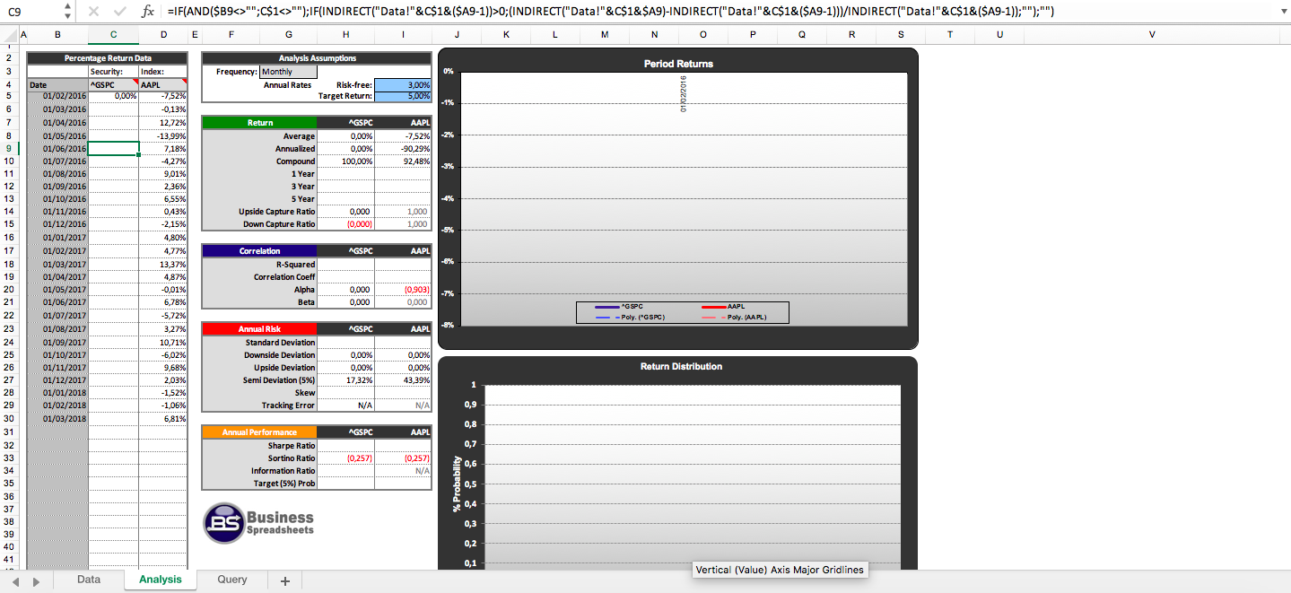 Portfolio Optimization for Asset Allocation and Rebalancing - Eloquens