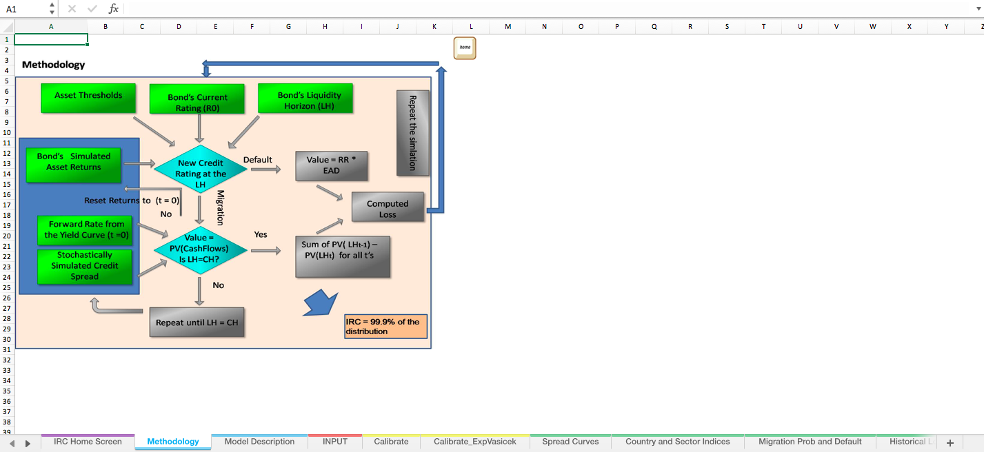 Compute Incremental Risk Charge for a Bond Using Monte Carlo Simulation ...