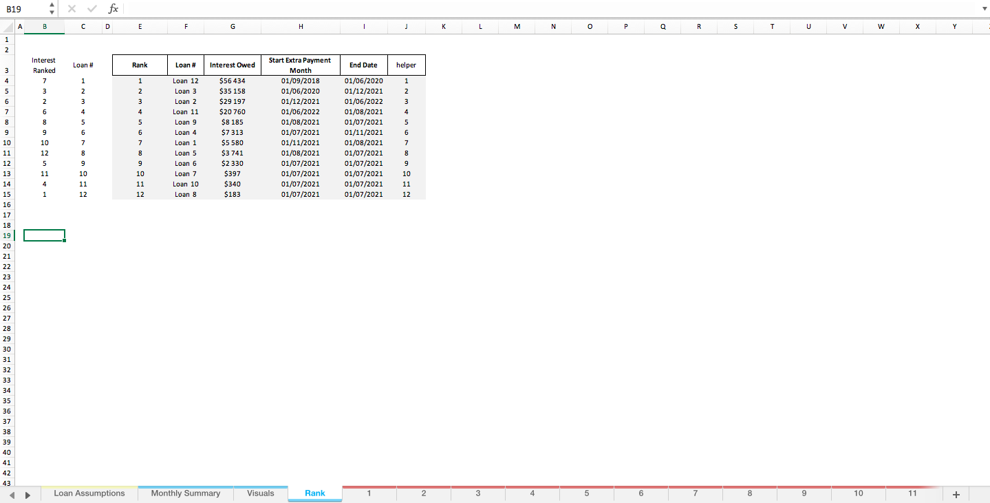 Loan Pay Back Optimizer - Excel Model - Eloquens