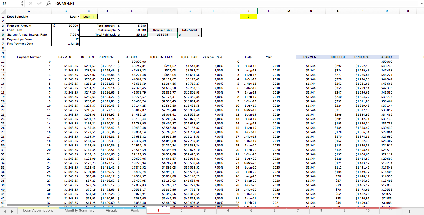 Loan Pay Back Optimizer - Excel Model - Eloquens