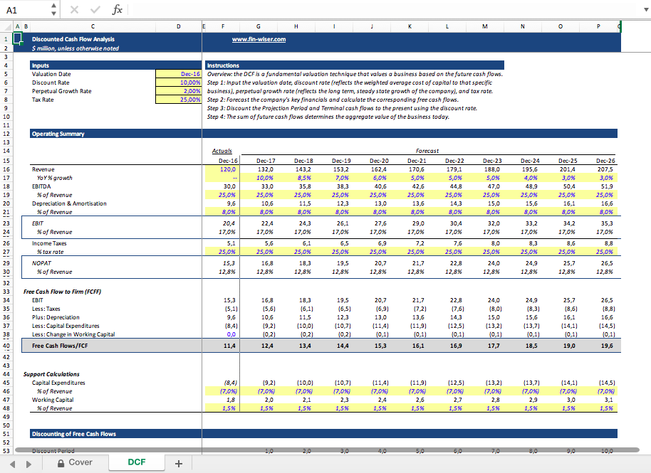 Cash Flow Berechnung Excel My XXX Hot Girl
