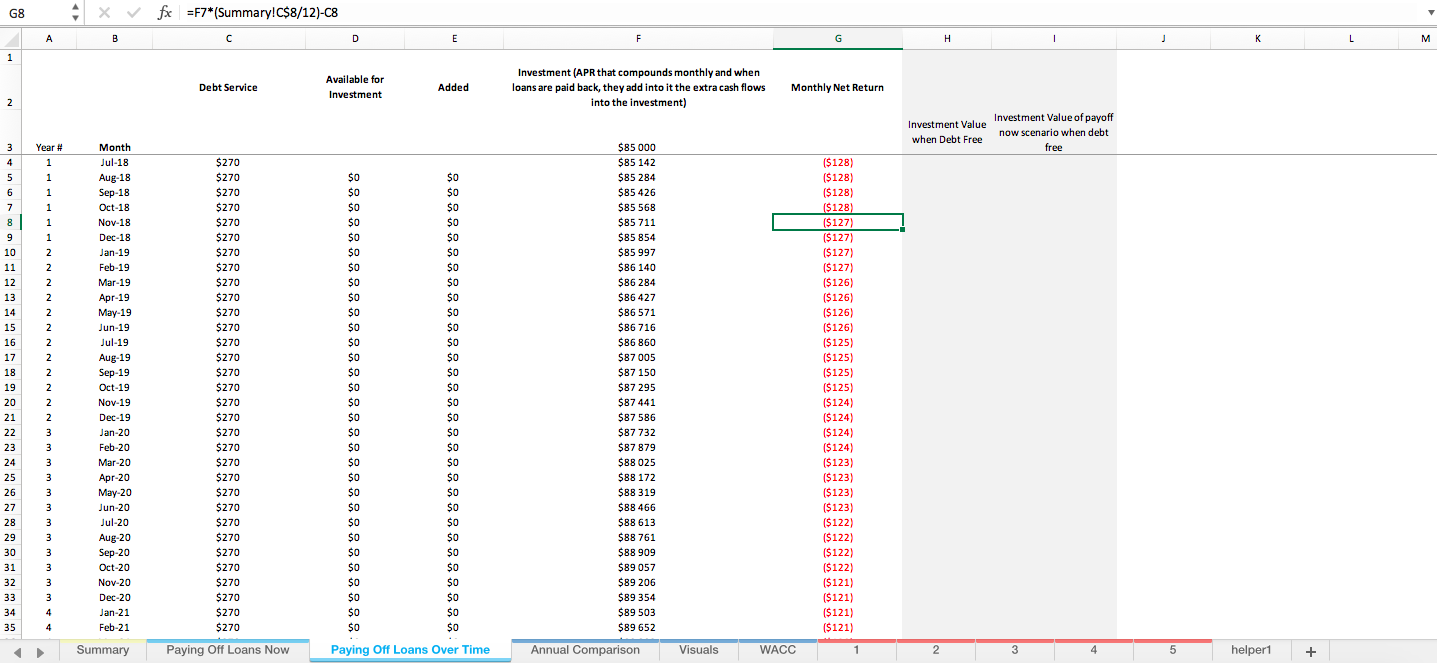 Excel Calculator: Full Loan Pay Off or Invest it All - Eloquens
