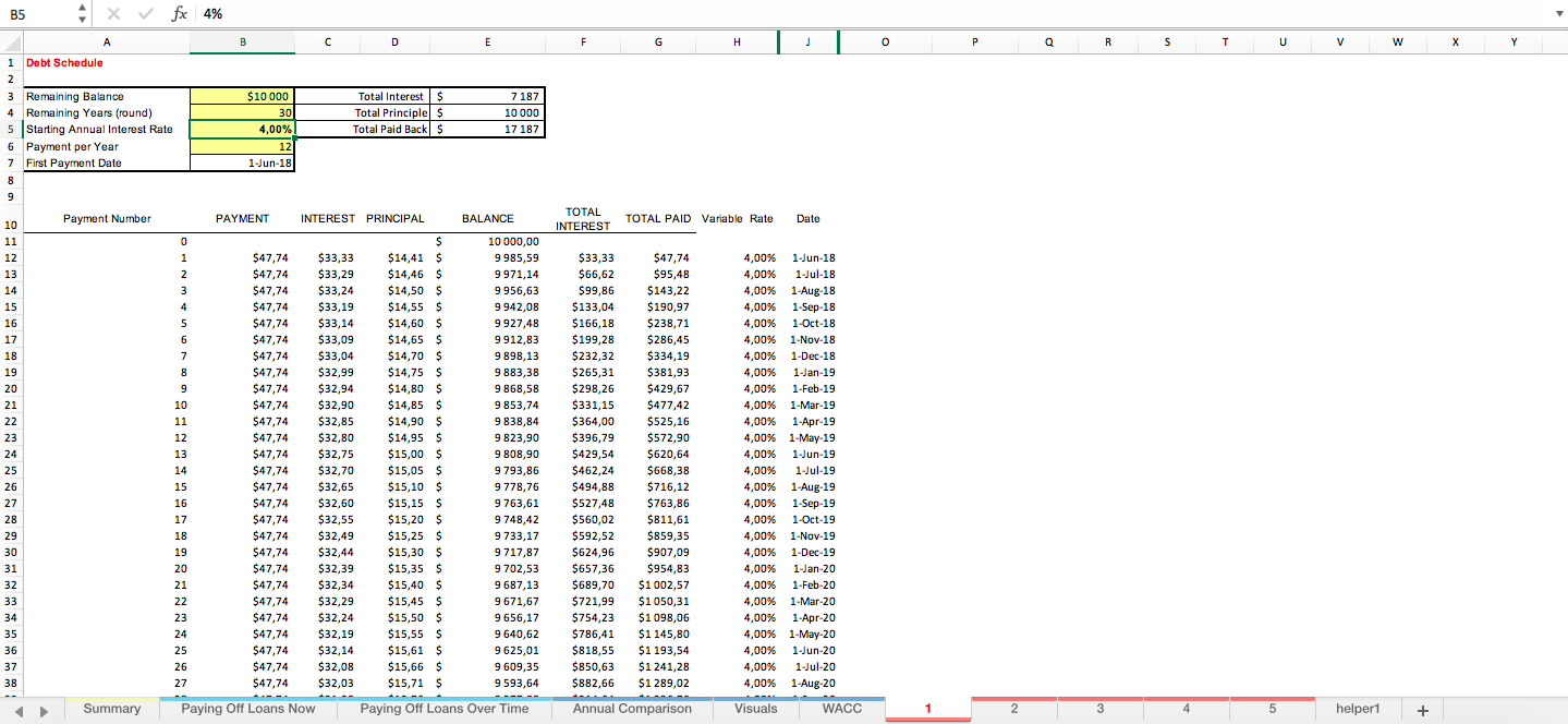 Excel Calculator: Full Loan Pay Off or Invest it All - Eloquens
