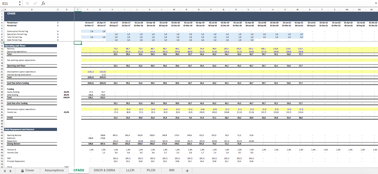Project Finance Covenants Excel Model Template - Eloquens