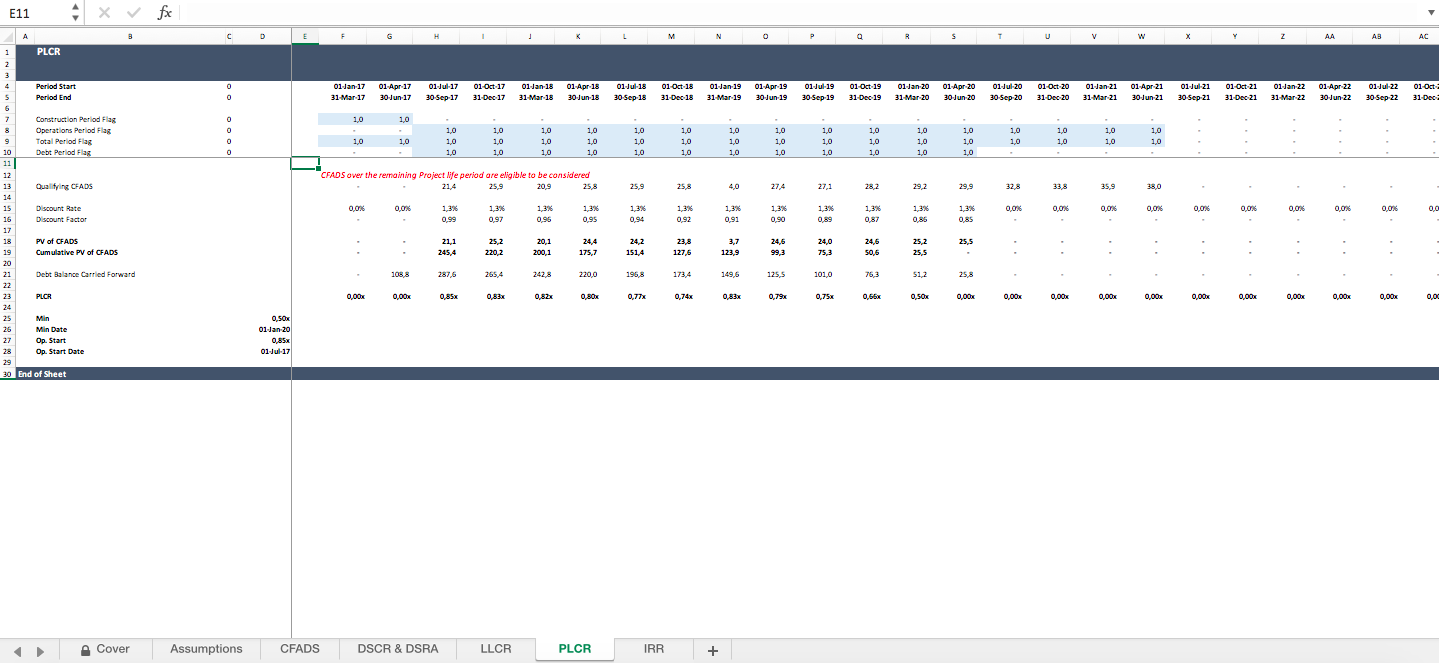 Project Finance Covenants Excel Model Template - Eloquens