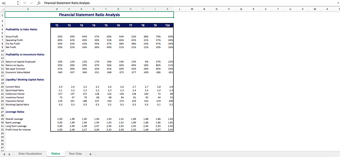 Financial Statement Full Ratio Analysis - 10 Periods - Perfect for a CFO - Eloquens