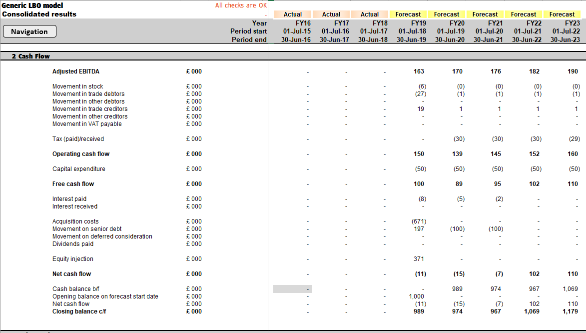 Generic LBO (Leveraged Buyout) Excel Model Template - Eloquens