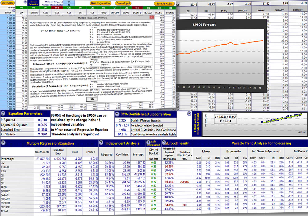 Multivariate Regression Analysis Excel Model With Forecasting Eloquens