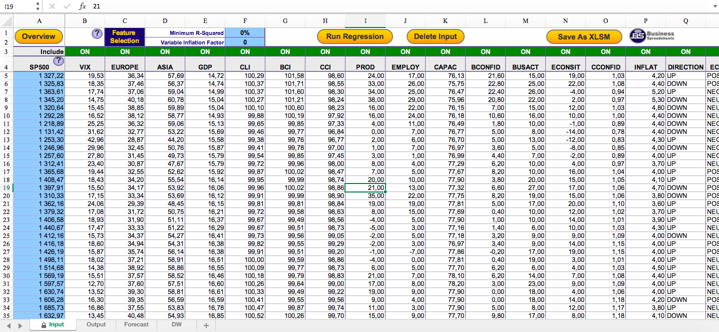Multivariate Regression Analysis Excel Model With Forecasting Eloquens