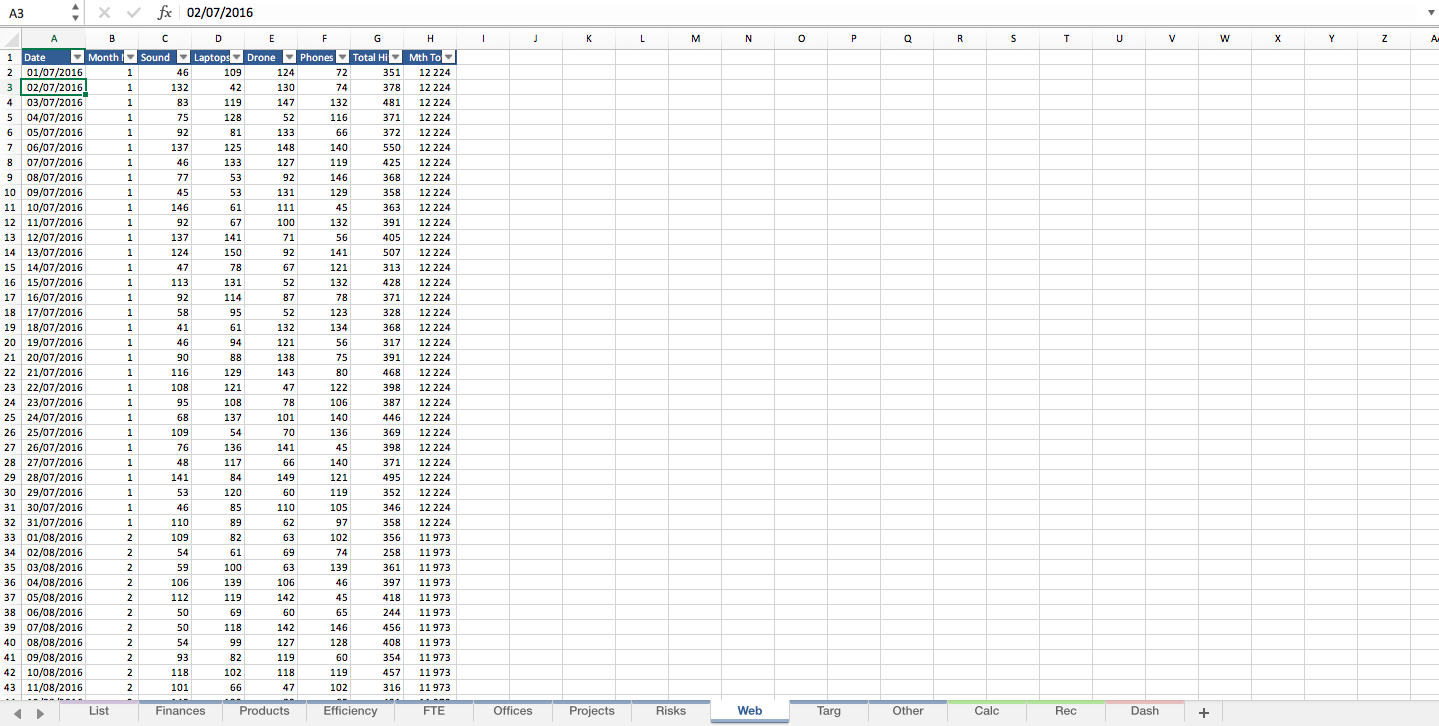 KPI Excel Dashboard Model - Eloquens