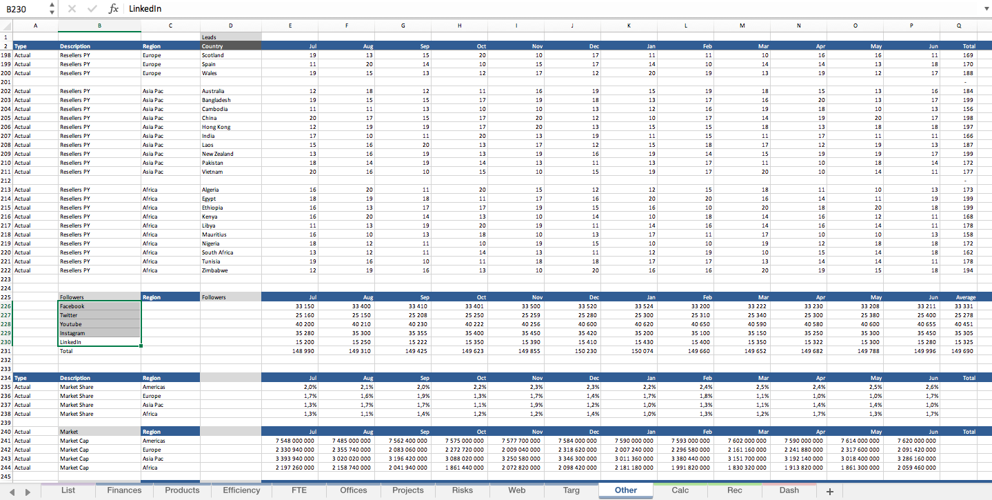 KPI Excel Dashboard Model - Eloquens