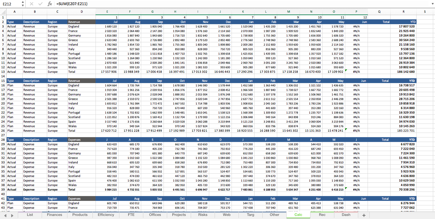 KPI Excel Dashboard Model - Eloquens