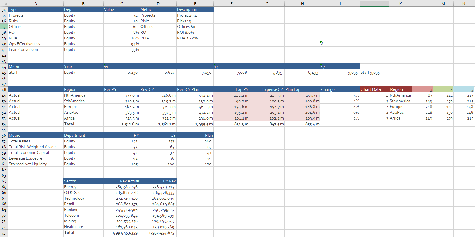 Company KPI Dashboard Model - by Department - Eloquens