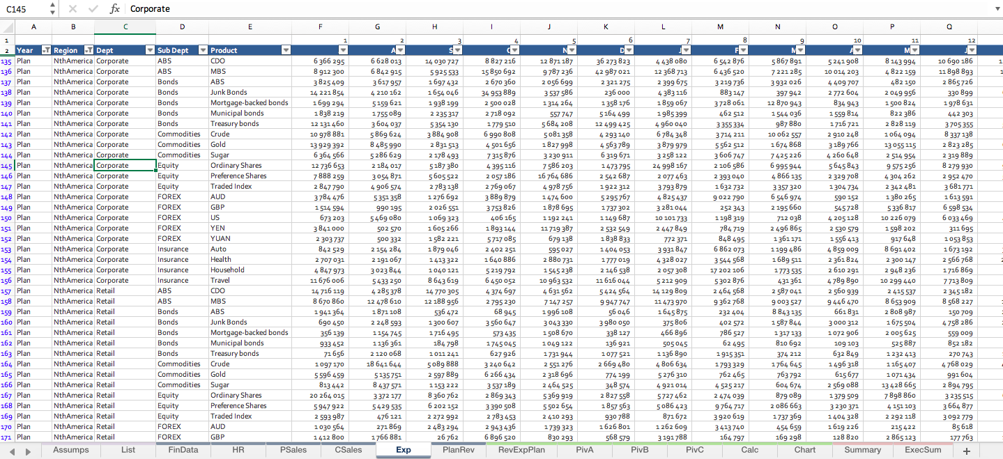 Company KPI Dashboard Model - by Department - Eloquens
