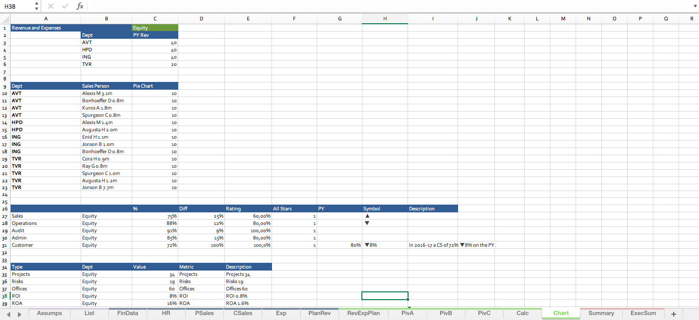 Company KPI Dashboard Model - by Department - Eloquens