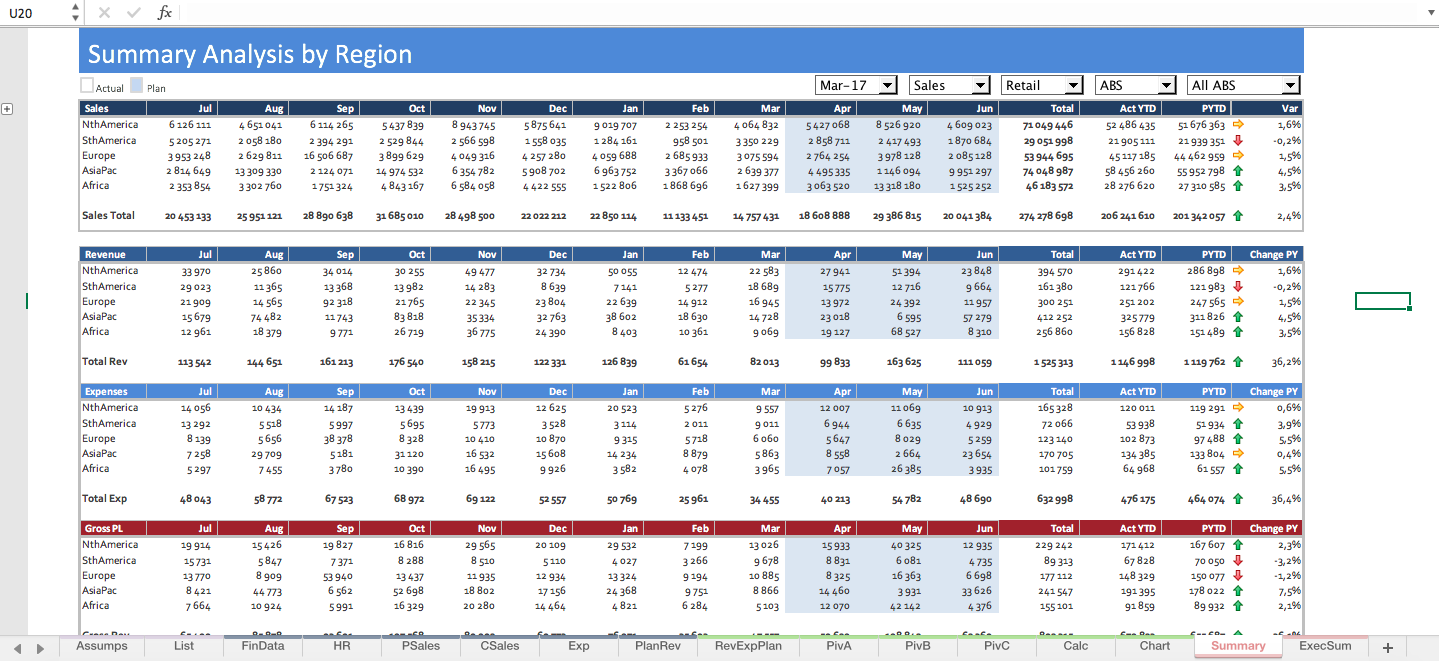 Company KPI Dashboard Model - by Department - Eloquens