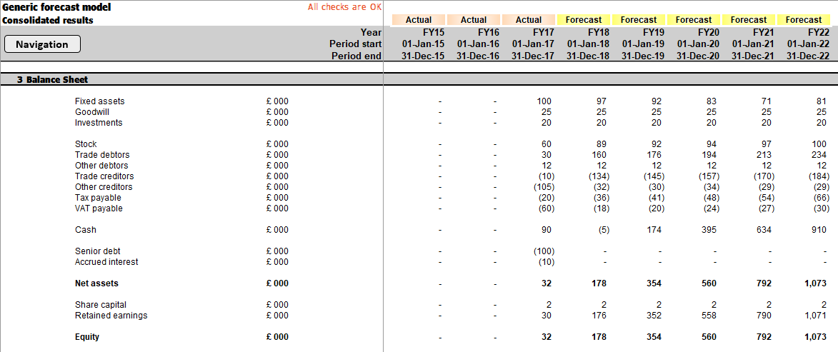Generic forecast financial Excel Model Template - Eloquens