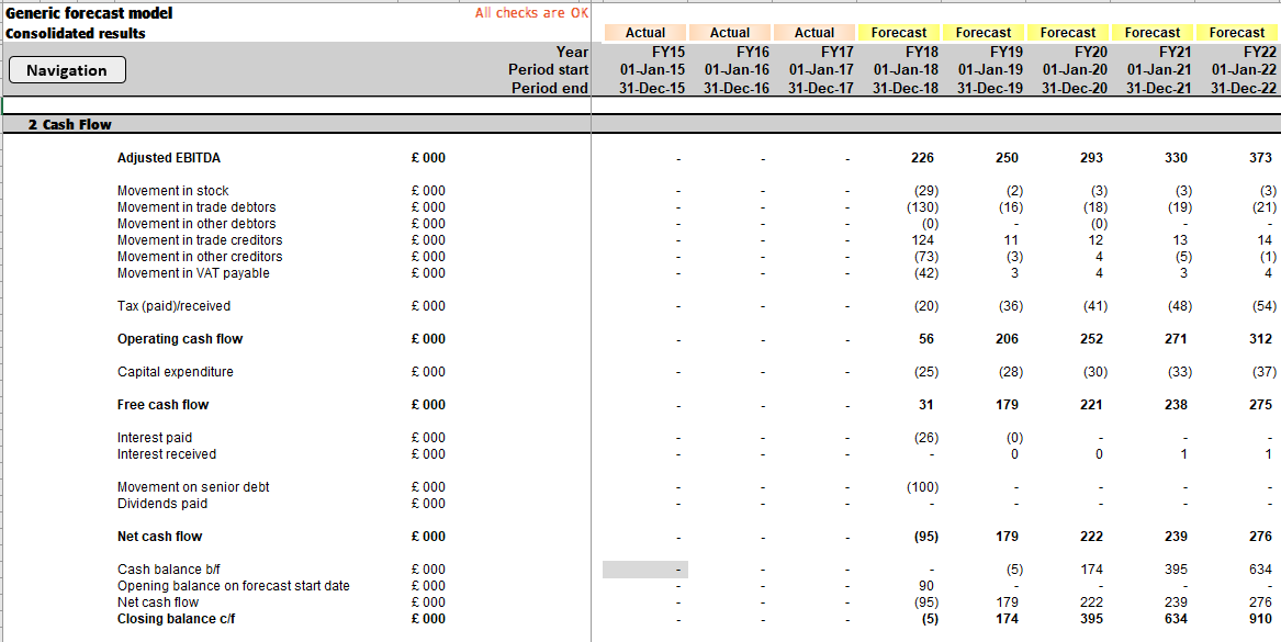 Generic forecast financial Excel Model Template - Eloquens