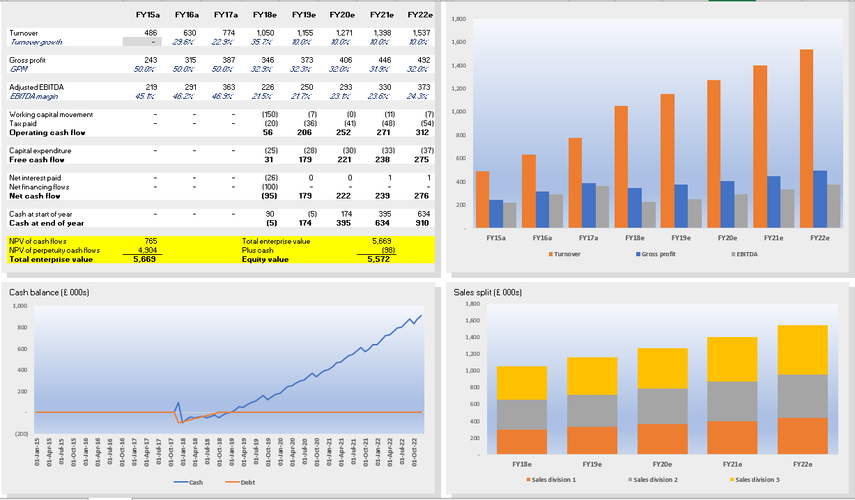 Generic forecast financial Excel Model Template - Eloquens