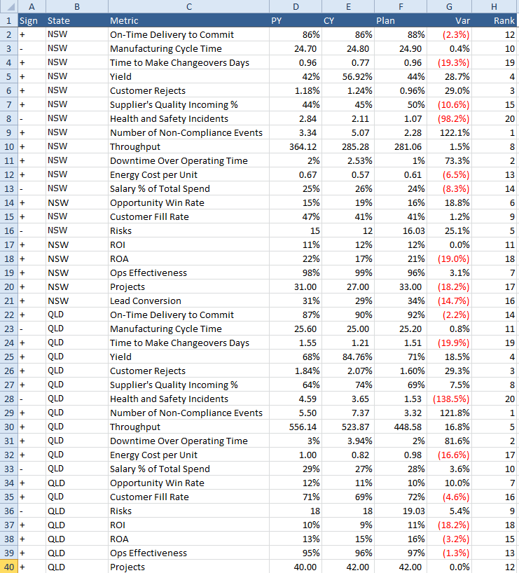 Key Financial Metrics Report Excel Model - Eloquens