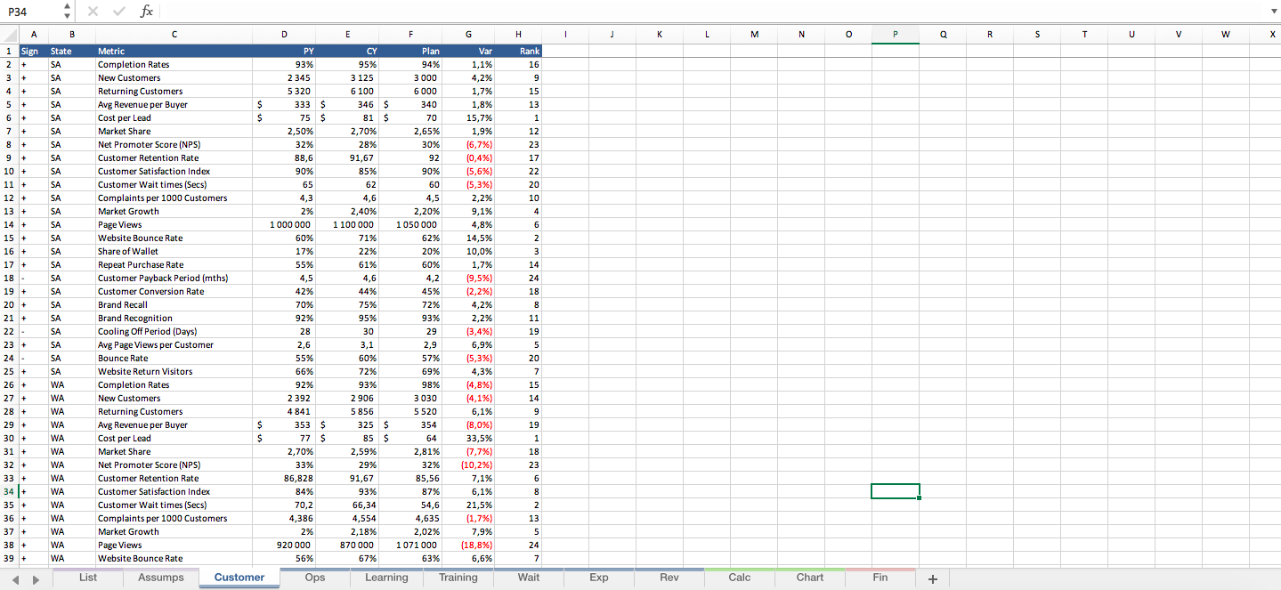 Key Financial Metrics Report Excel Model - Eloquens