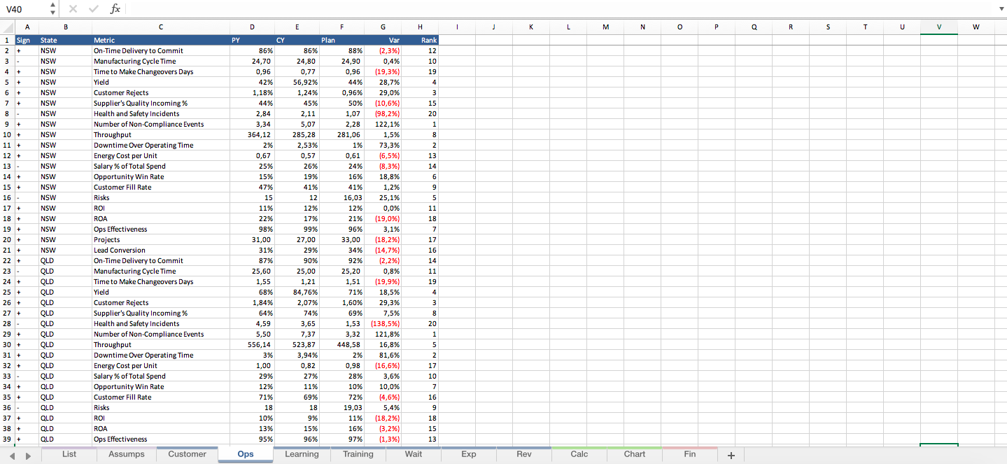 Key Financial Metrics Report Excel Model - Eloquens Key Financial Metrics Report Excel Model - Eloquens