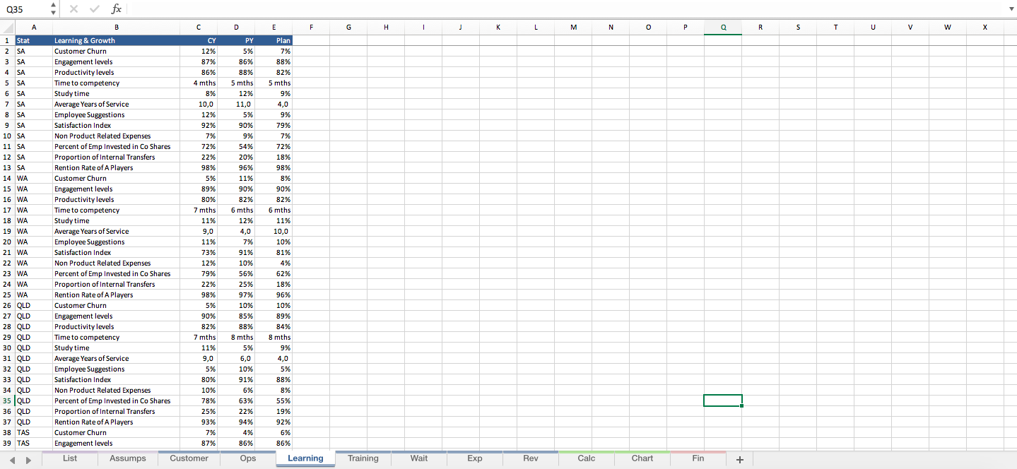 Key Financial Metrics Report Excel Model - Eloquens