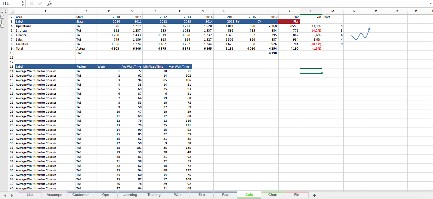 Key Financial Metrics Report Excel Model - Eloquens