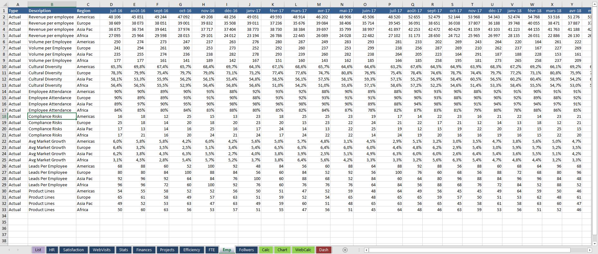 Data Trends by Month Dashboard Excel - Eloquens