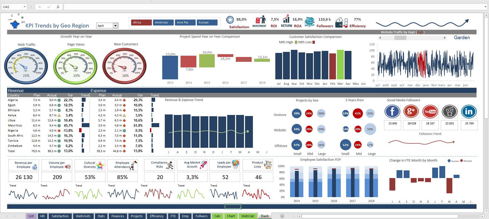 Data Trends by Month Dashboard Excel - Eloquens Data Trends by Month Dashboard Excel - Eloquens