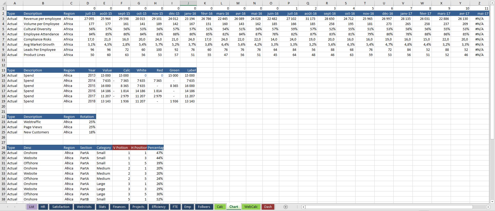 3 Statement Financial Modeling with DCF & Relative Valuation - Self ...