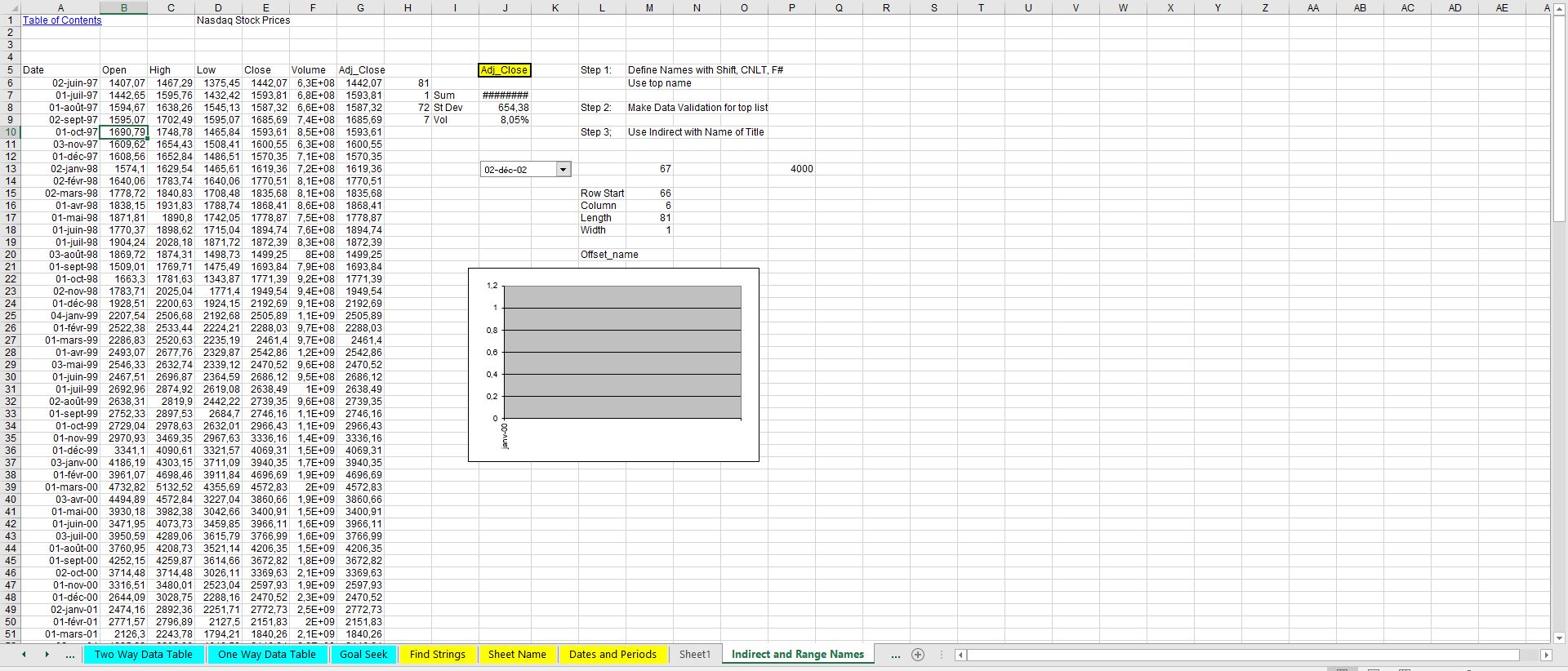 Financial Model Structuring and Formatting Assistant - Eloquens