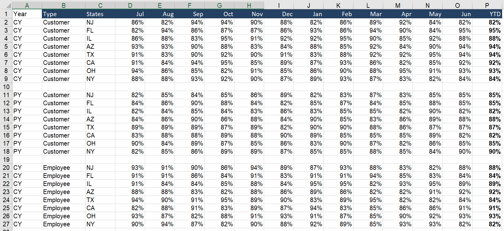 Sales KPI Dashboard Report - Eloquens