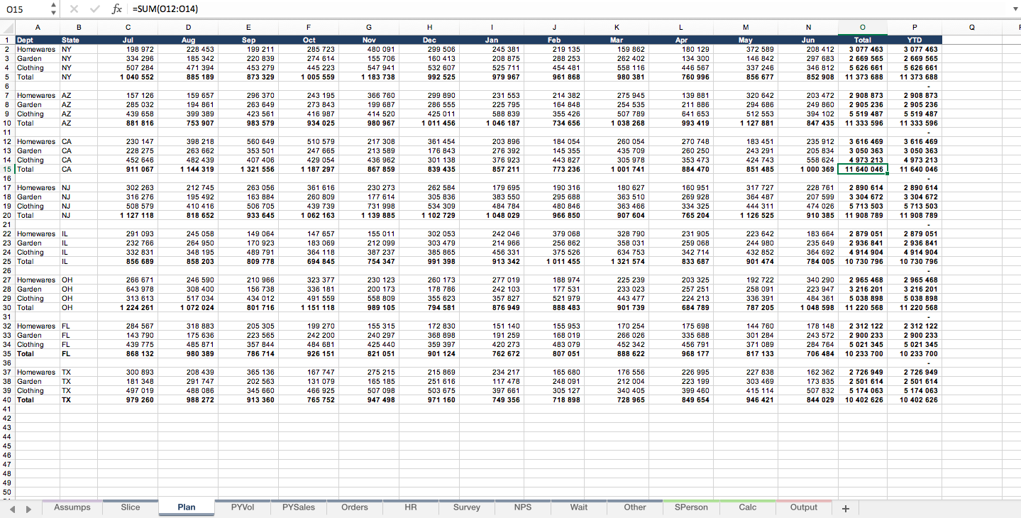 Sales KPI Dashboard Report - Eloquens