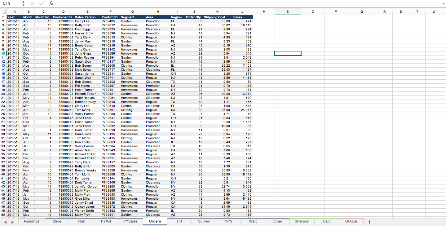 Sales KPI Dashboard Report - Eloquens