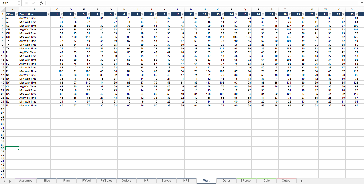 Sales KPI Dashboard Report - Eloquens