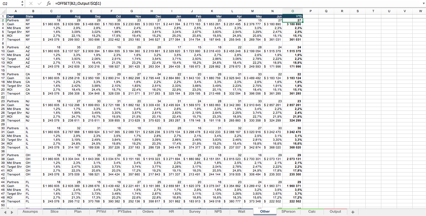 Sales KPI Dashboard Report - Eloquens